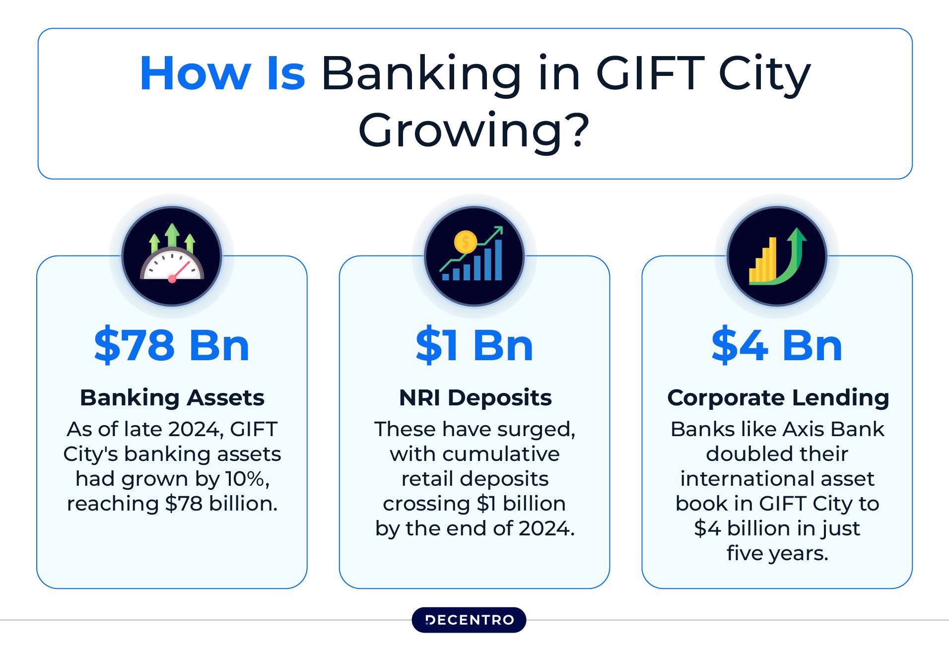 BankAccountInGiftCity_Banking_In_Gift_City.jpg