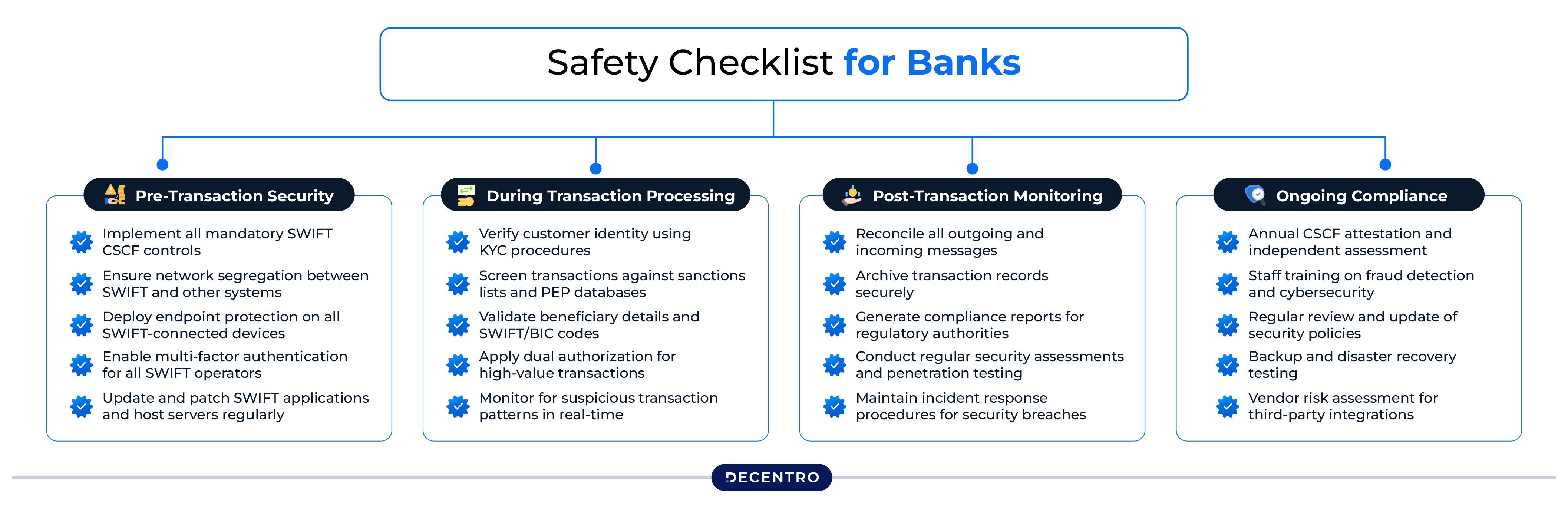 FAQ-IsSwiftTransferSafe_Bank CheckList.jpg