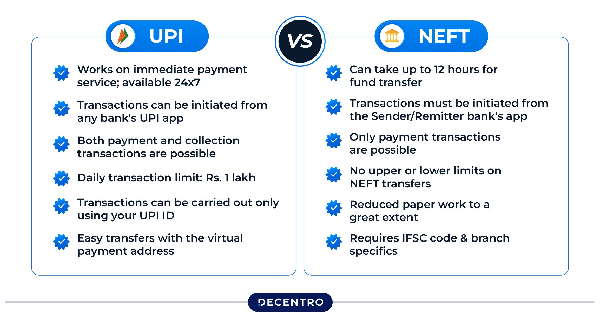FAQ-NetBankingVS_UPI_Vs (1).jpg
