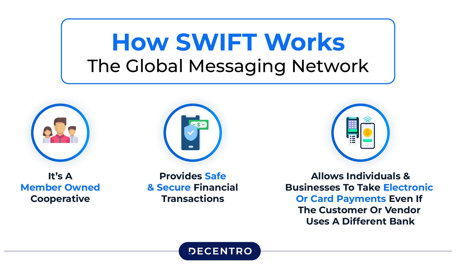 FAQ-WhoOwnsSWIFT BankingSystem_HowSWIFT Works.jpg