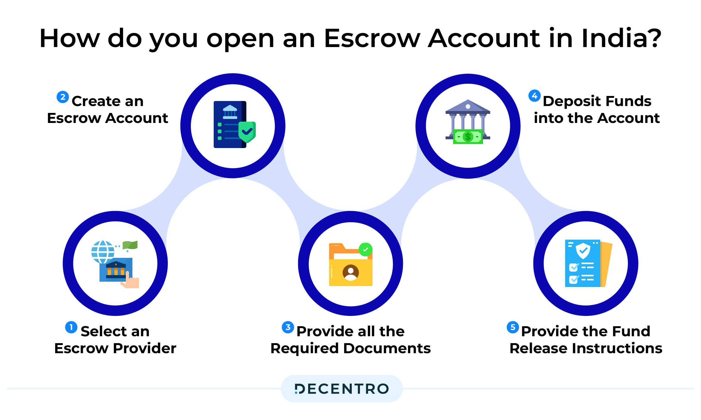 How_do_you_open_an_Escrow_Account_in_India-.jpeg
