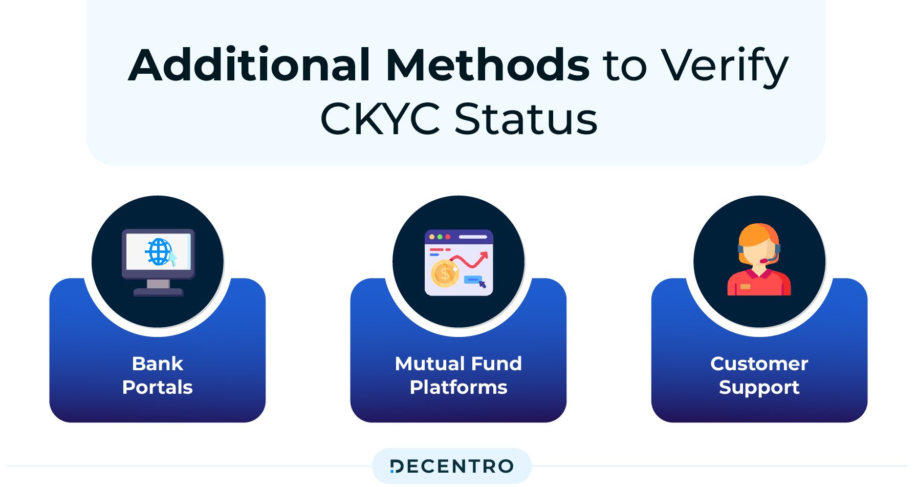 How to Check CKYC Number and Status Online_Aditional Methods.jpg
