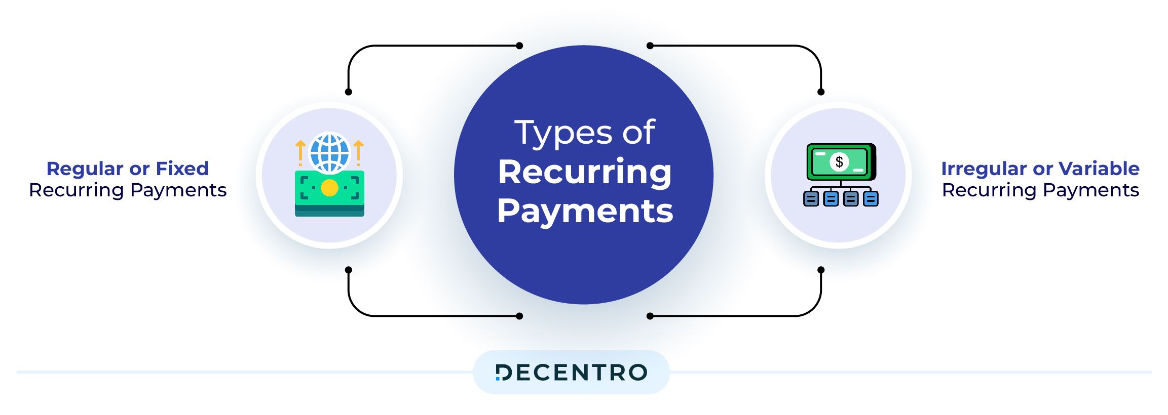 recurring card payment