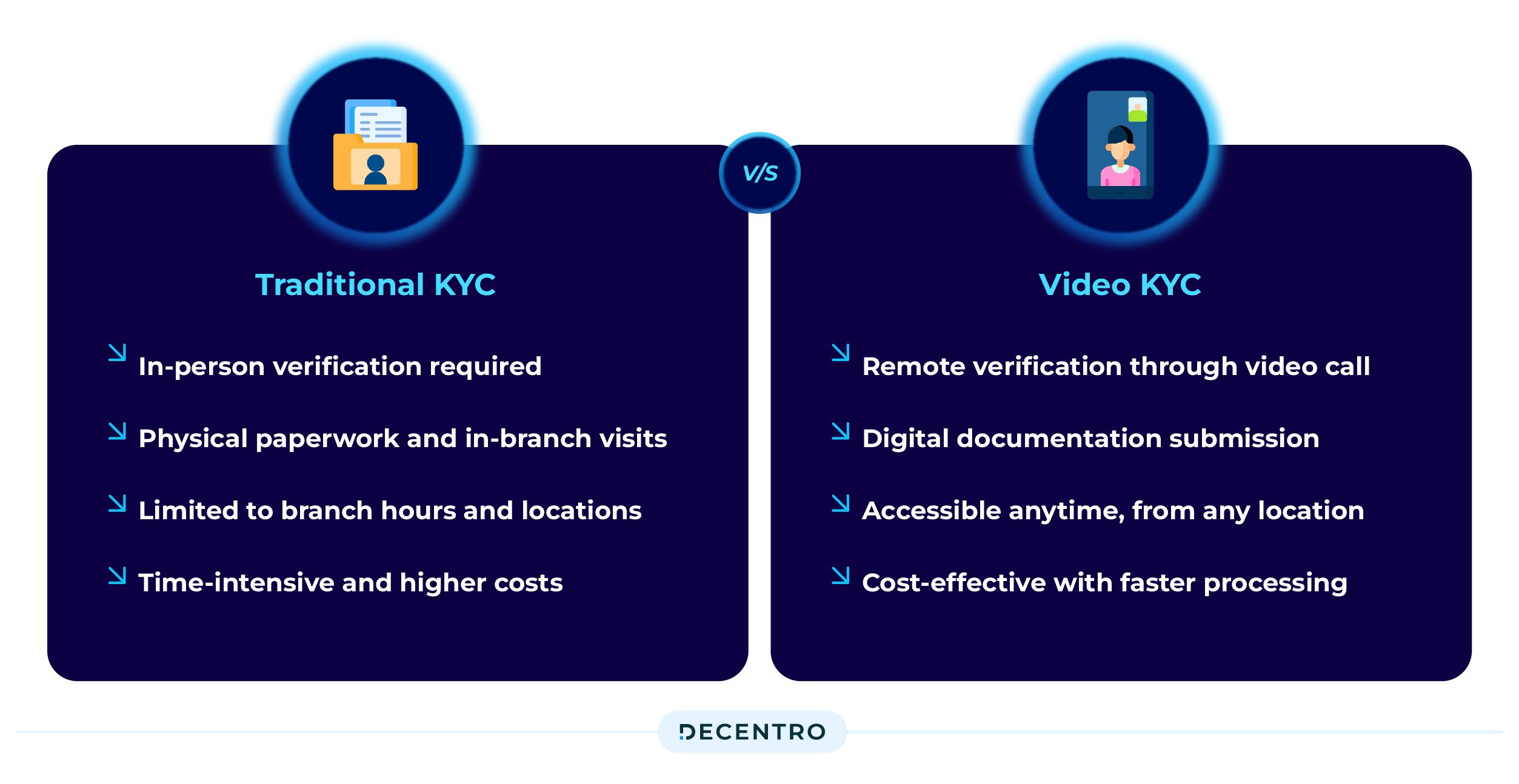 What Is VideoKYC_Traditional Vs Video KYC.jpg