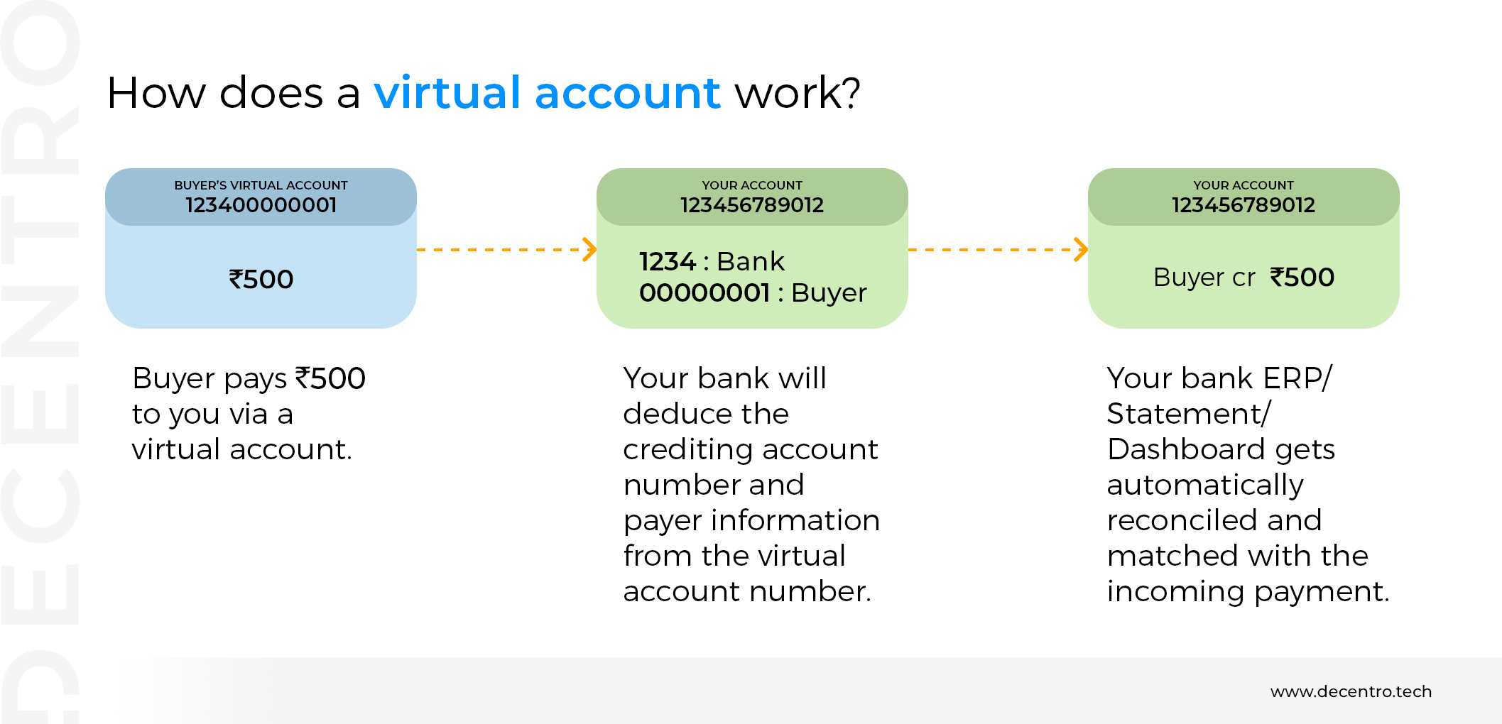 how-a-virtual-account-works-new.jpeg
